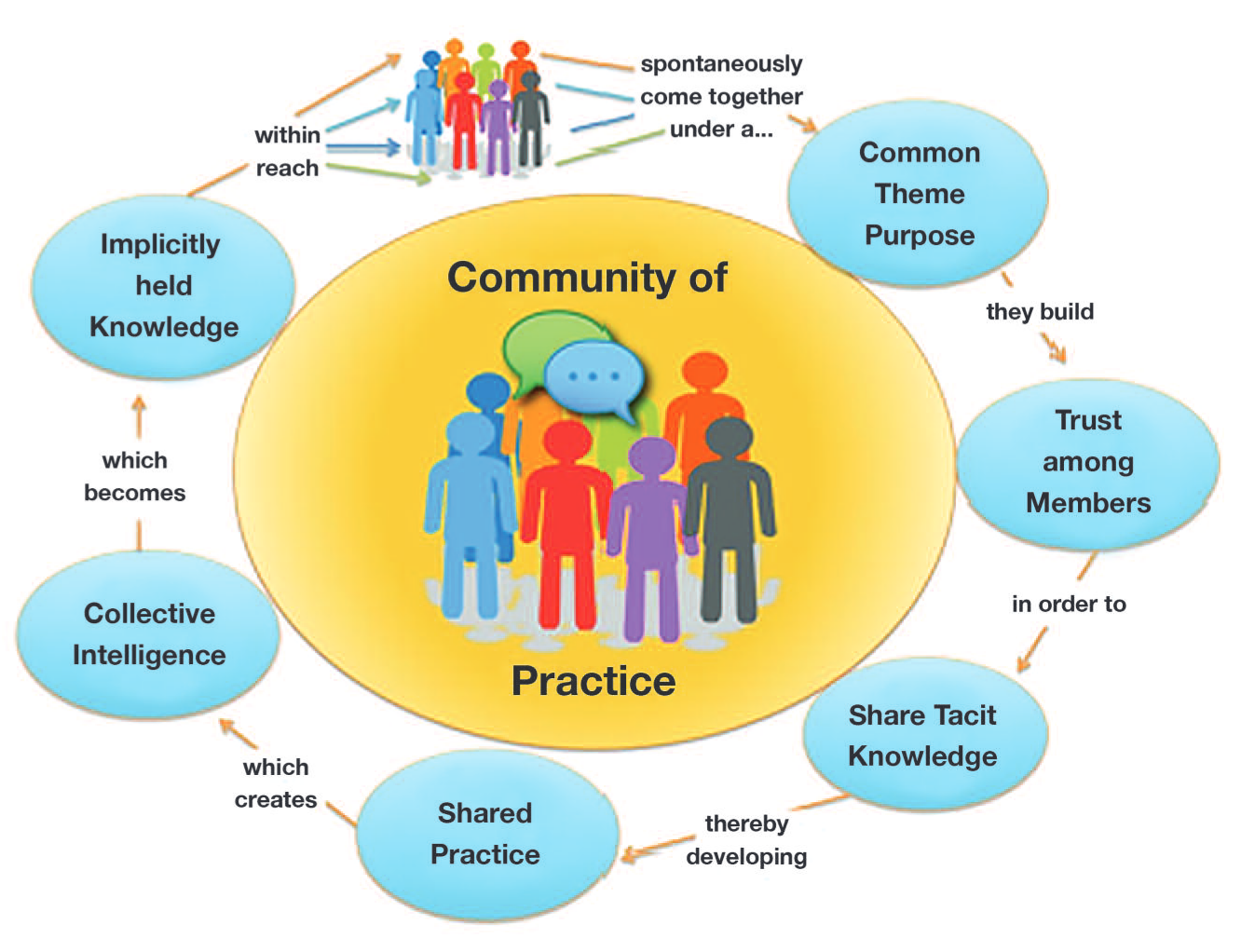 Lindsay V. Hayes, Ph.D. – Learning, Design + Technology | Penn State ...